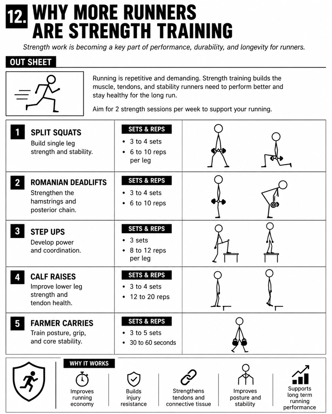 Why More Runners Are Strength Training - Men's Fitness