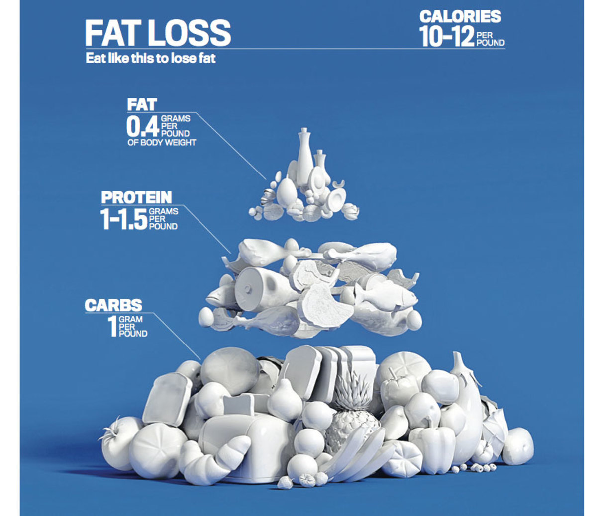 The Men's Fitness Food Pyramid - Men's Fitness