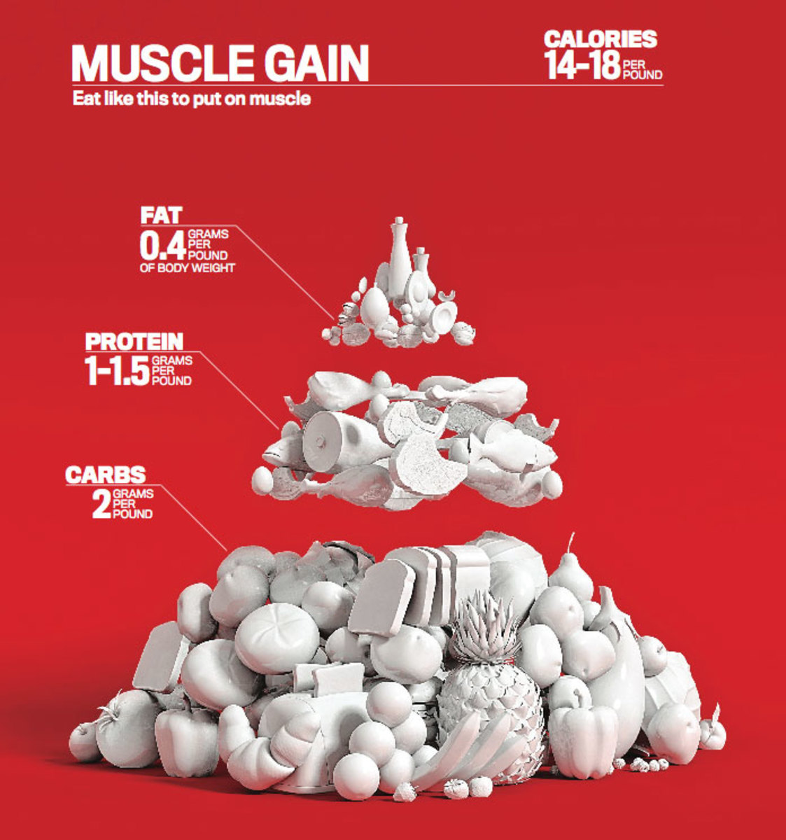The Men's Fitness Food Pyramid - Men's Fitness