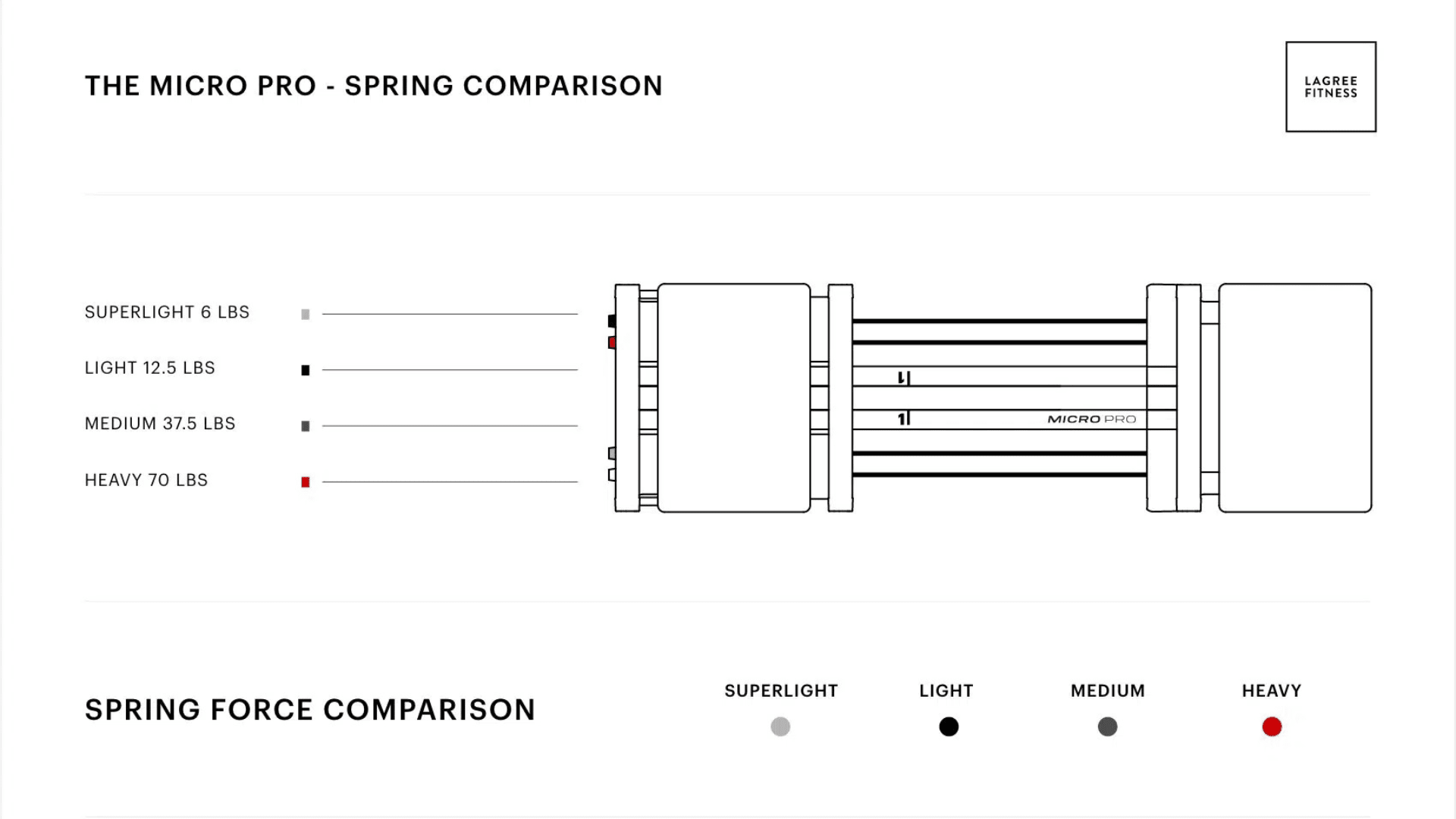 Lagree Micro Pro Review: How This Workout Helped My Squat PR - Men's ...